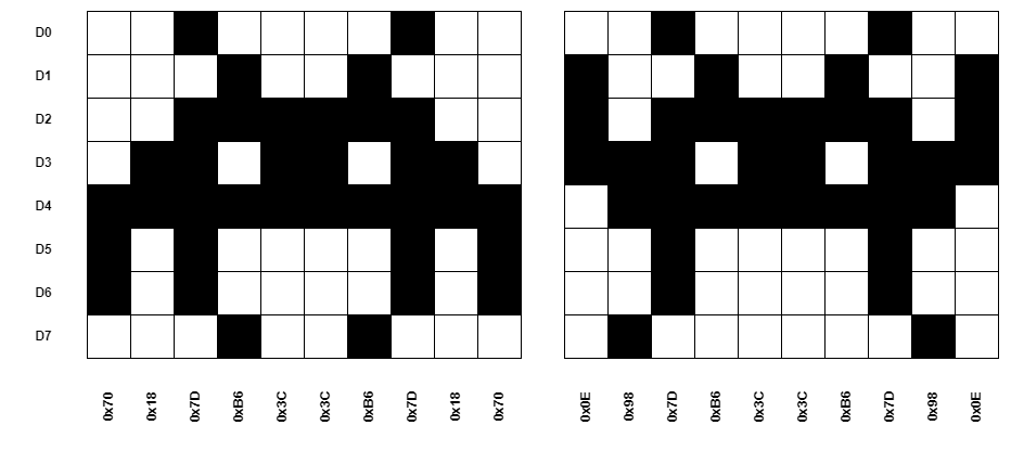 Introduction — ECE 3710 Space Invaders 1.14 documentation